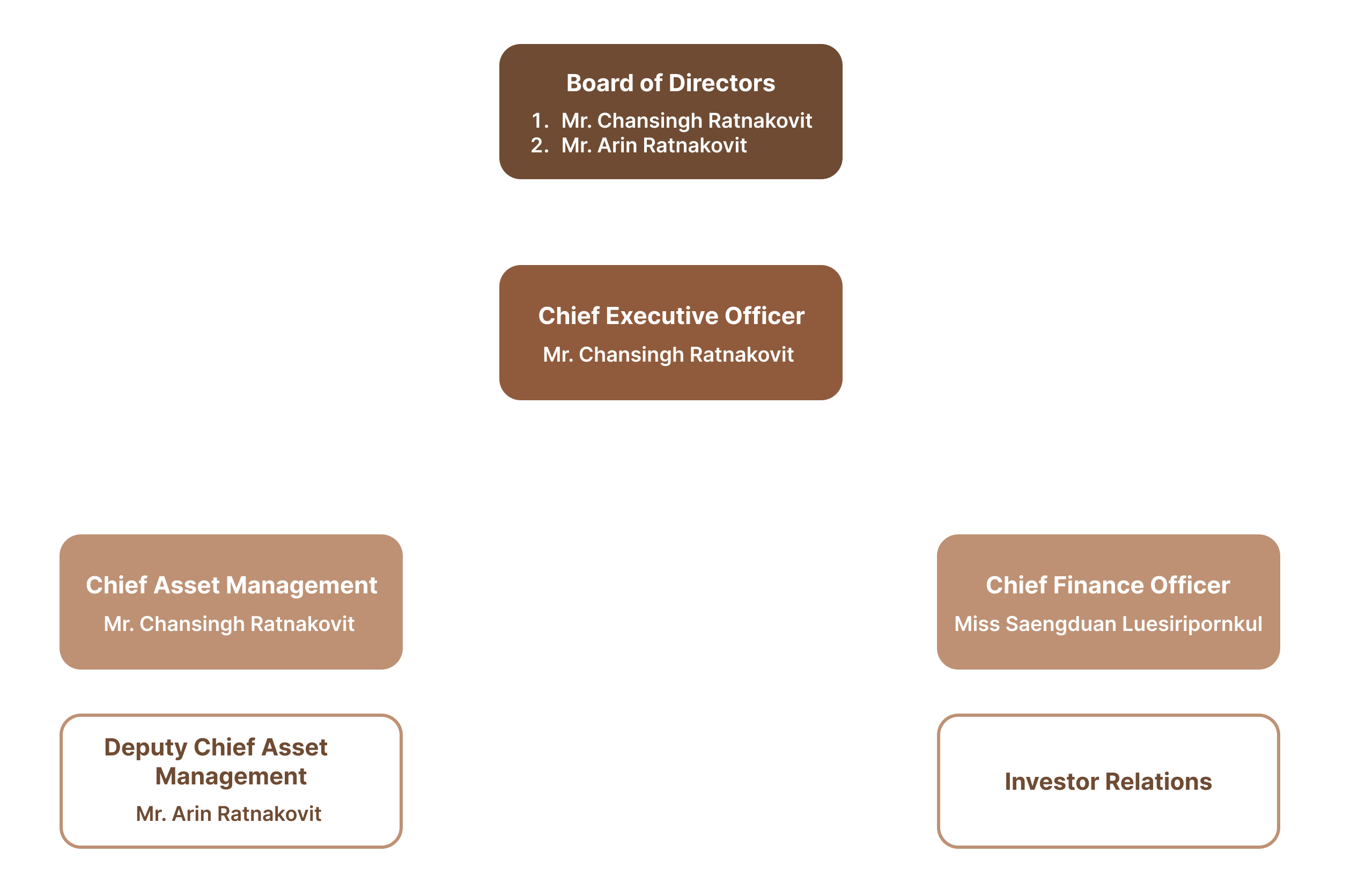 Summer Point Token - เว็บสำหรับนำเสนอข้อมูลโทเค็นการลงทุน
